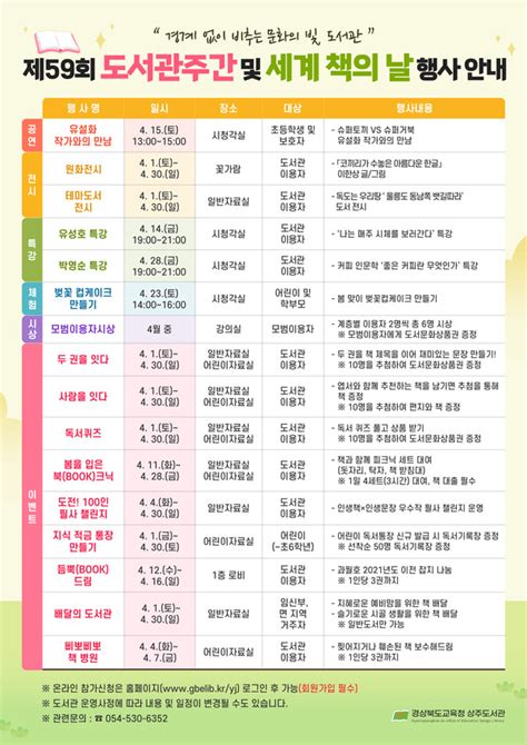 상주도서관 도서관주간 맞아 다채로운 독서문화행사 가득