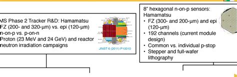 Figure 1 From The Cms High Granularity Calorimeter For High Luminosity Lhc Semantic Scholar