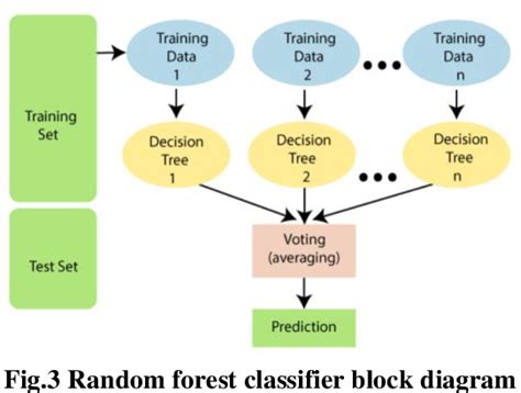 Figure 5 From Cyber Attack Detection Using Artificial Intelligence