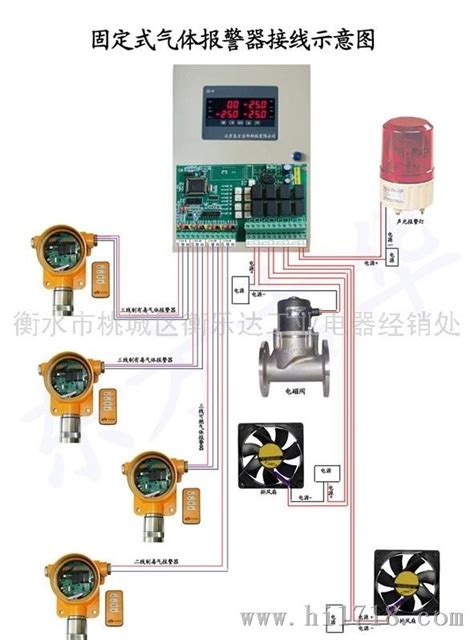 沈鹰ysb河北省衡水市丙酮气体报警器气体检测分析仪维库仪器仪表网