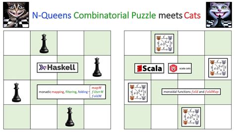 N Queens Combinatorial Puzzle Meets Cats Speaker Deck