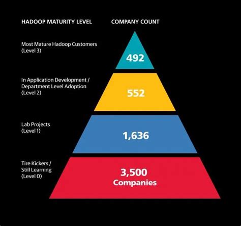 Dr Ganapathi Pulipaka On Linkedin Apachehadoop Bigdata Bigdata