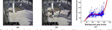 Figure 1 From Moving Shadow Detection By Nonlinear Tone Mapping Semantic Scholar