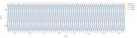 Bugged Clarke Park Transform On Three Phase Signal Using Python