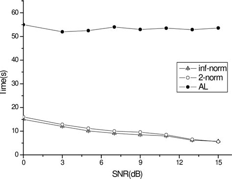 figure 1 from a detection decoding of adaptive iterative algorithm