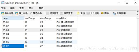Unity3d数据可视化控件的简单实现 Mysql数据库白首太玄经丶的博客 Csdn博客unity 数据可视化