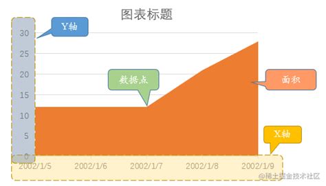 Matplotlib实战之面积图绘制详解python脚本之家