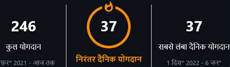 How Can We Make Proper Hindi Language Typespace In Hindi Streak Card · Issue 411