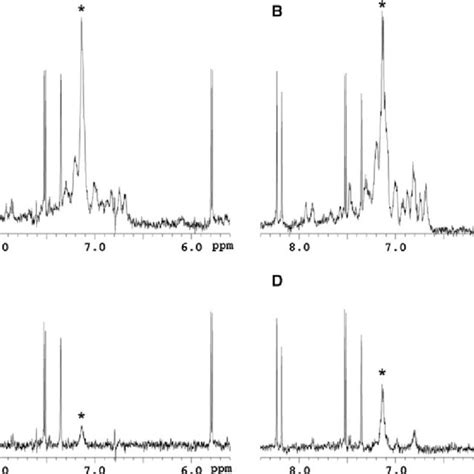 Schematic Representation Of The Nmr Ligand Screening Method Utilizing A Download Scientific
