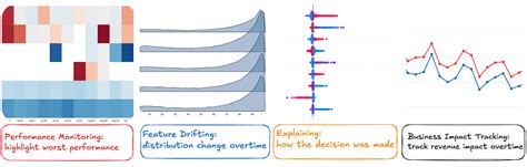 Getting Started With Graphs Leetcode 1971 And 841 By Nazia Habib