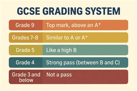 How To Master Gcse Science Best Tips Exam Topics And Grading