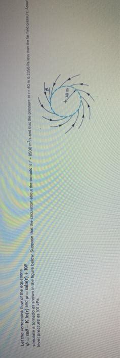 Solved Let The Vortex Sink Flow Of The Equations Me Klo T