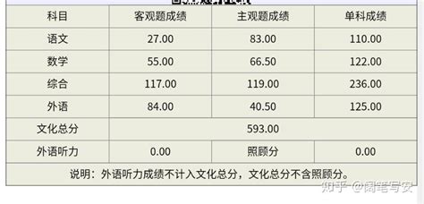 高考志愿到底该咋办啊 知乎