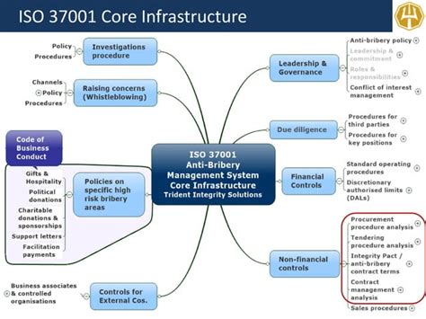 Iso 37001 Anti Bribery Management System Pdf