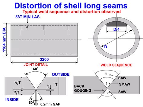 Welding Distortion Control Ppt Physics Science