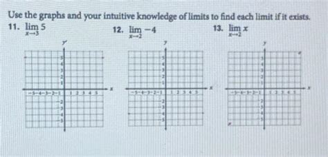 Solved Use The Graph To Find Each Limit If It Exists Chegg Com
