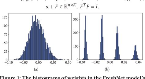 Figure 1 From Dynamic Programming Assisted Quantization Approaches For Compressing Normal And