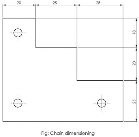 Dimensioning Arrangements Engineering Wave