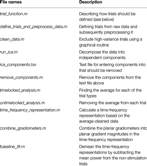 Functions In The Sensorspaceanalysisfunctions Folder And A Brief