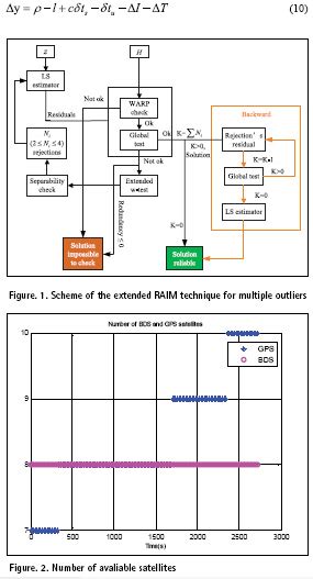 Coordinates A Resource On Positioning Navigation And Beyond Blog