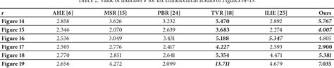 Figure 1 From A Low Light Image Enhancement Method Based On Image Degradation Model And Pure