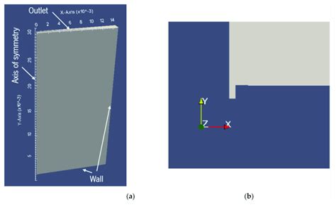 Geometry Definition Of The Computational Domain A General Geometry