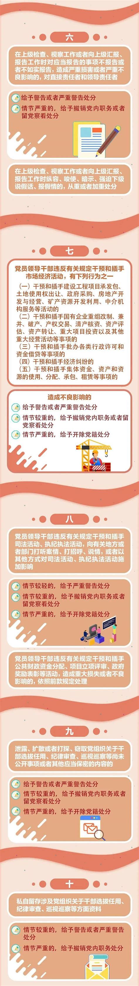 注意！这些行为违反党的工作纪律 搜狐大视野 搜狐新闻