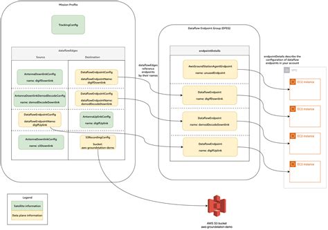 How Aws Ground Station Works Aws Ground Station