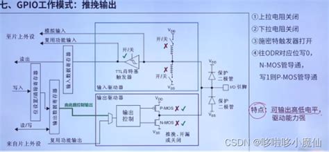 Stm32 Gpiostm32gpio Csdn博客