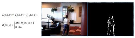 计算机视觉实战十五）背景建模 附完整代码 阿里云开发者社区