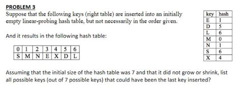 Solved Problem 3 Suppose That The Following Keys Right
