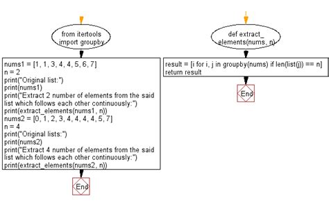 Python Extract Specified Number Of Elements From A Given List Which Follows Each Other