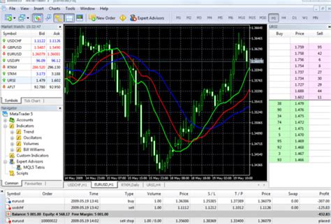Develop Trading Bots And Custom Strategies For Mt4 Mt5 Ibkr And Tradingview By Nuruislamiyah