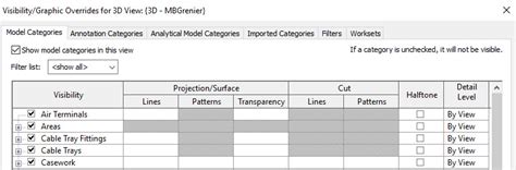 New Revit Categories When Importing Infraworks Models To Revit