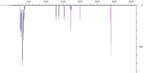 Management Of Long Disconnections Over TCP Download Scientific Diagram