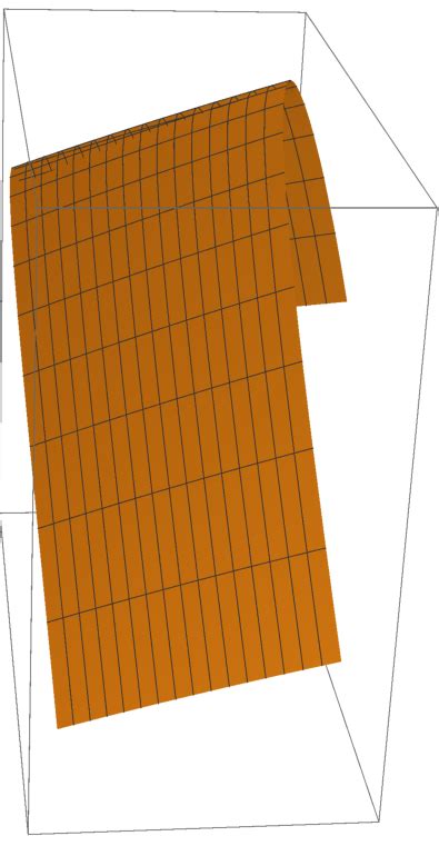 N 3 Perturbed 024 40 405 05 07 Download Scientific Diagram