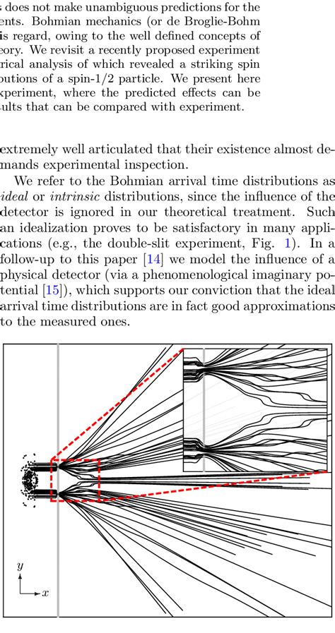 A Collection Of Bohmian Trajectories Of A Spin Particle Passing Download Scientific Diagram