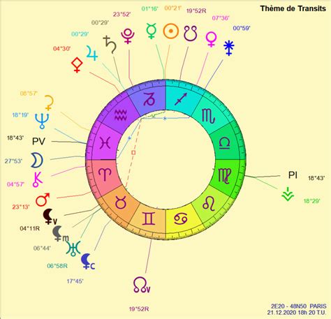 Cycle De Jupiter Saturne