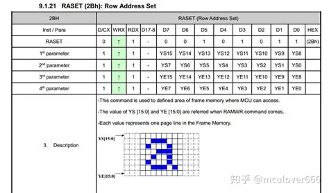 【stm32cube 17】使用硬件spi驱动tft lcd（st7789） 知乎