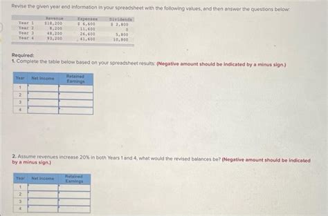 Solved Revise The Given Year End Information In Your