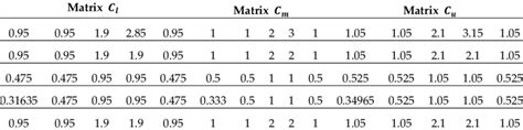 Decomposing Of Fuzzy Pairwise Matrix Of Teaching Criterion Into Three Download Scientific