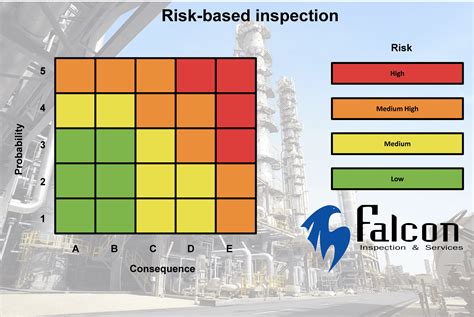 Archives Des Risk Based Inspection Falcon Inspection And Services