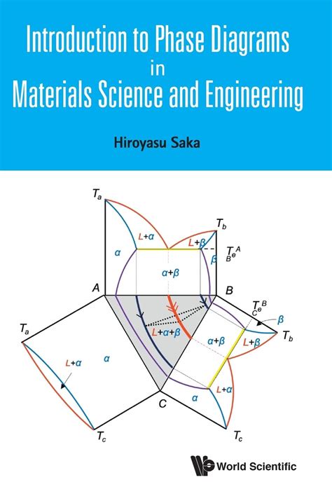 Notes On Phase Diagrams Material Science Chapter 10 Phase D