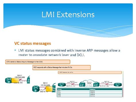 Frame Relay Part 2 Outline LMI Frame Relay