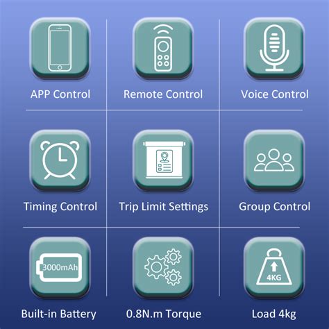 Tuya Zigbee Smart Dc5v Rechargeable Roller Shutter Tubular Motor Sixin Smart