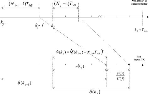 Figure 2 From Joint Source Coding And Data Rate Adaptation For Energy