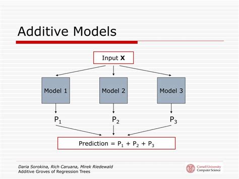 Ppt Additive Groves Of Regression Trees Powerpoint Presentation Free