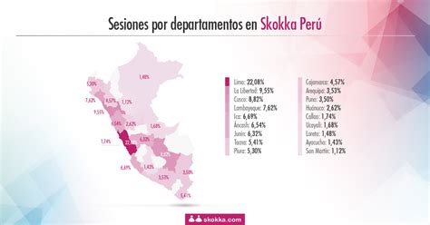 Cómo han cambiado las formas de disfrutar del sexo