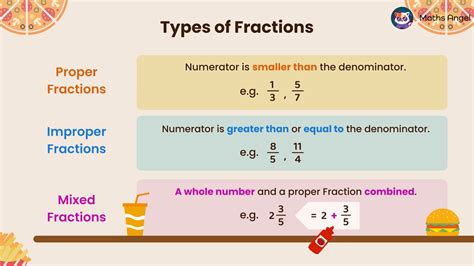 Adding And Subtracting Fractions Math Angel