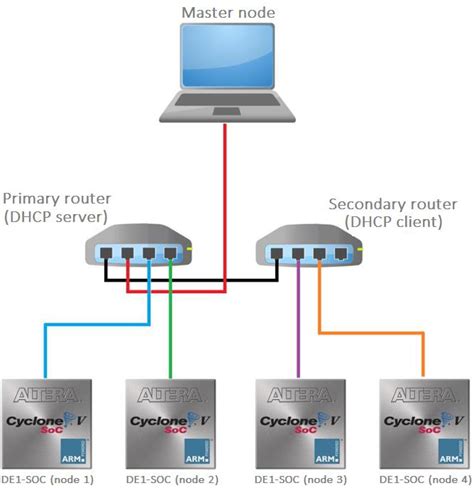 Architecture Of The Proposed Cluster Download Scientific Diagram